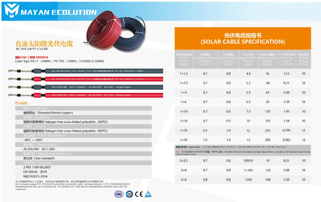 PV cable - Mayan Ecolution